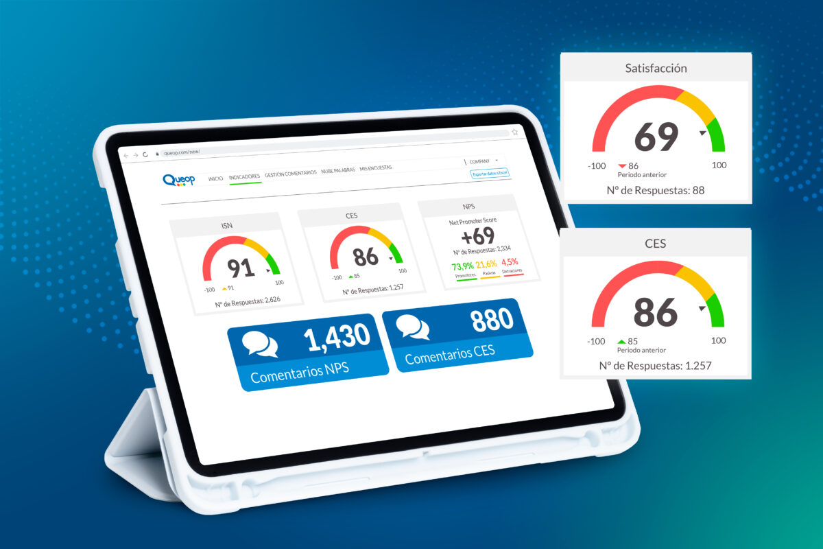 Queop Perú - Mide la satisfacción de tus clientes